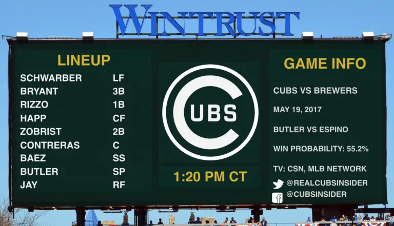 Chicago Cubs Lineup: Schwarber Batting Leadoff, Happ in Centerfield ...