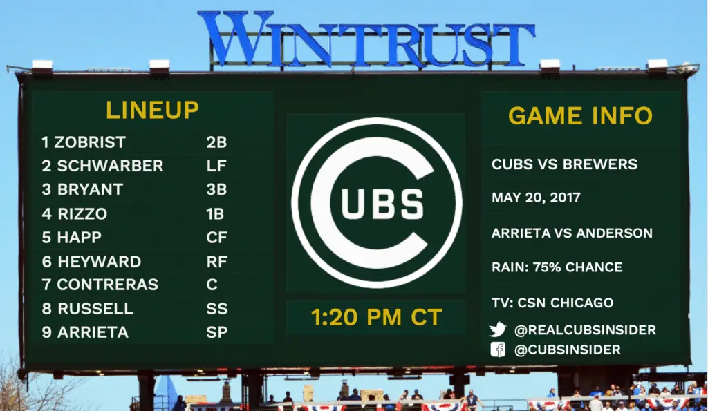 Cubs Starting Lineup