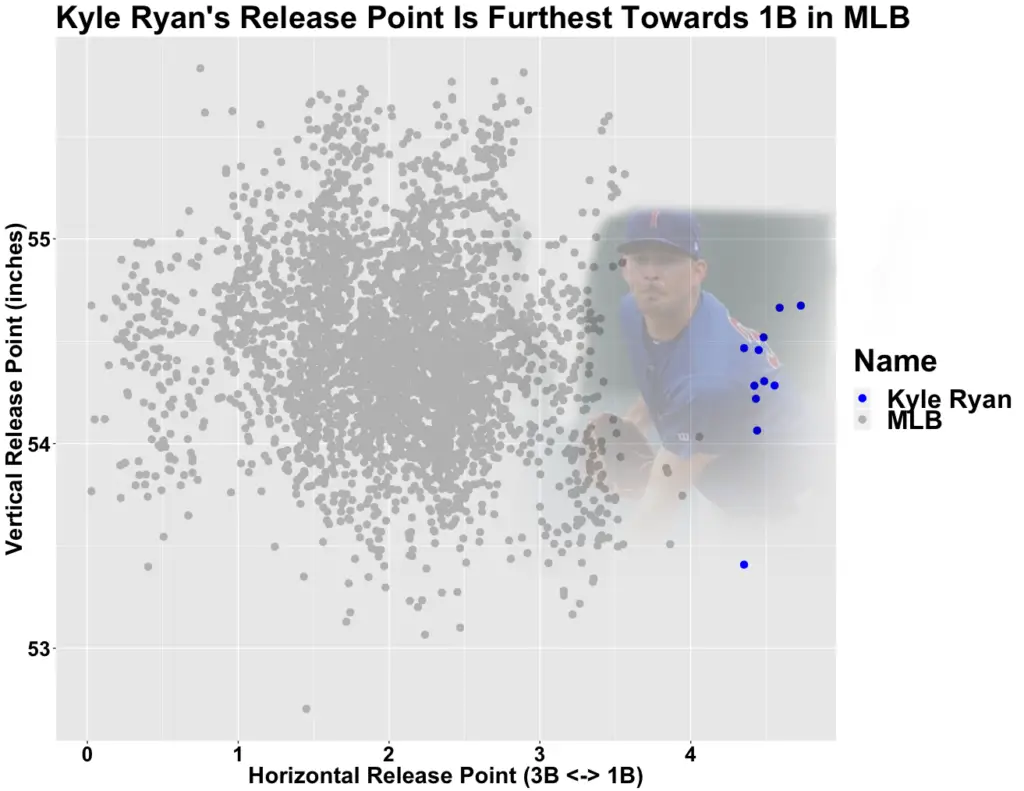 Kyle Ryan's Unique Release Point Unlike Any Other Lefty in MLB - Cubs ...