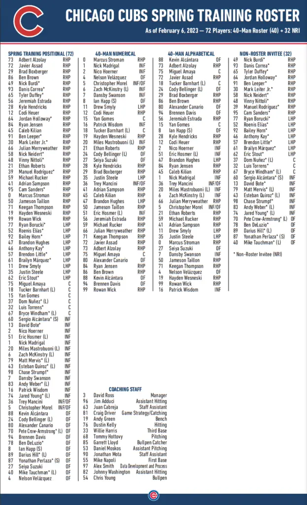Cubs Announce 32 Non-Roster Invitees to Big League Spring Training