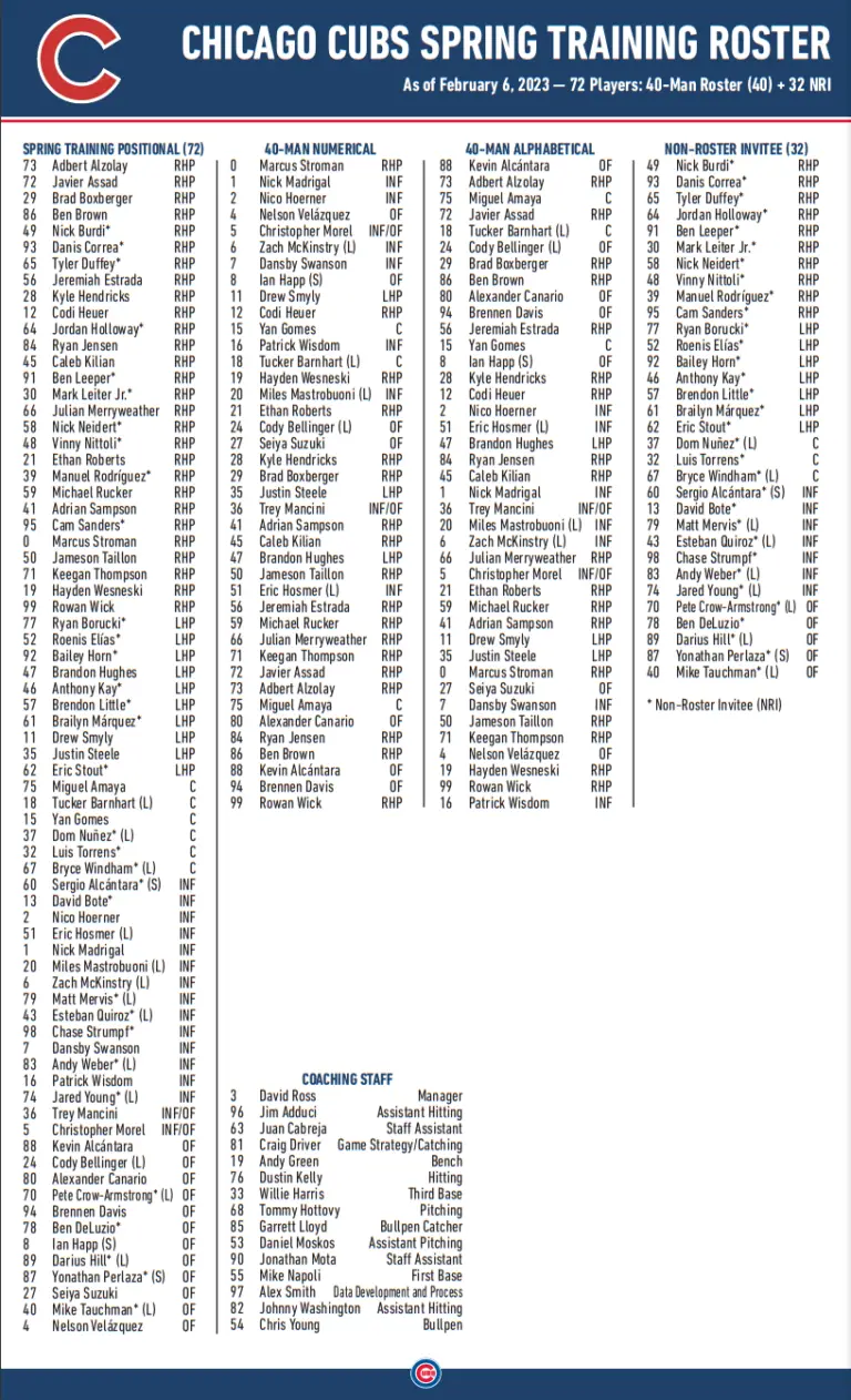 Cubs Announce 32 Non-Roster Invitees to Big League Spring Training