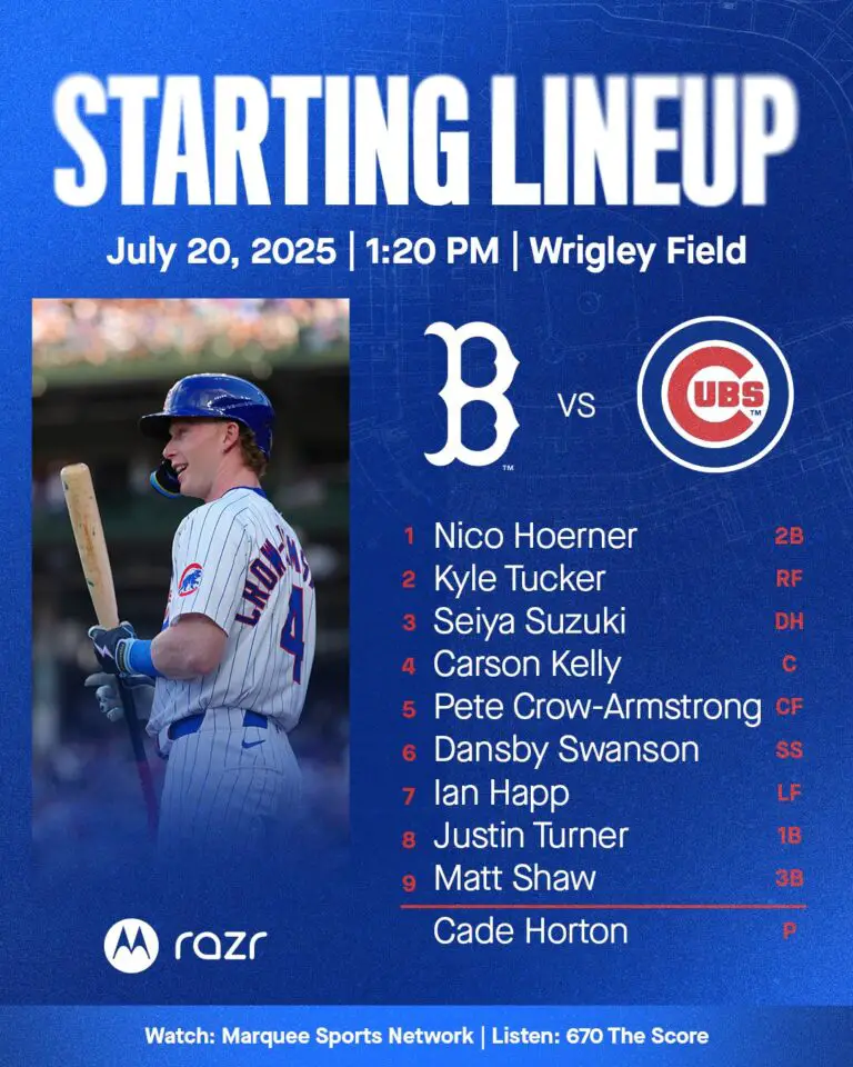 Chicago Cubs Lineup (7/20/25): Hoerner Leads Off, Shaw at 3B, Horton ...